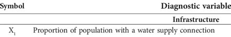 Diagnostic Variables Applied In The Research Download Table