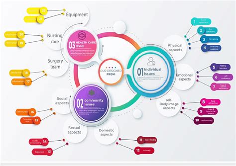 The Domains Of The Designed Patient Reported Outcome Measure Download
