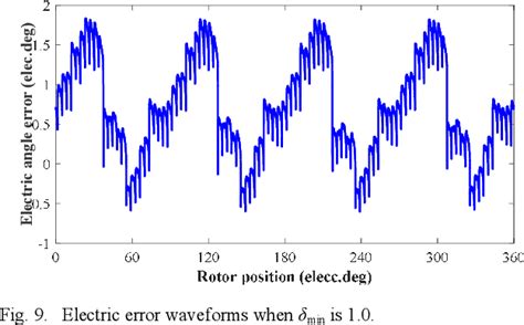 Figure 1 From Design Of Novel Variable Reluctance Resolver With Outer