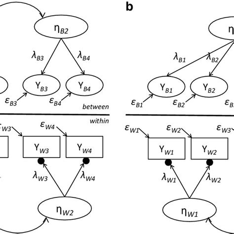 Multilevel Structural Equation Model Msem For A Group Level Outcome Download Scientific