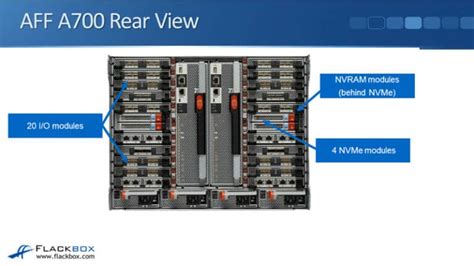 Netapp Aff Platform Overview And Tech Specs Flackbox