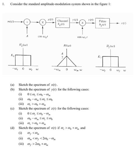 Solved 1 Consider The Standard Amplitude Modulation System
