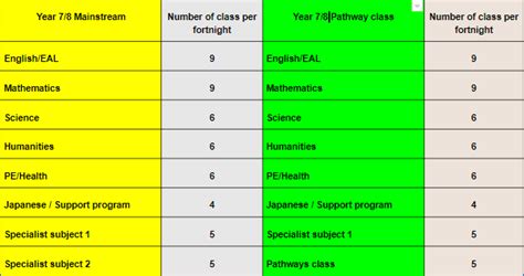 Year 7 8 Pathways Program
