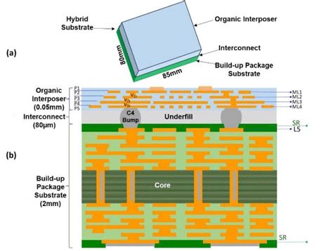 What Is Ic Substrate All You Need To Know
