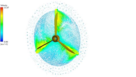 Video How Rotary Dynamic Mesh Is Used In Cfd Amudhan K Posted On