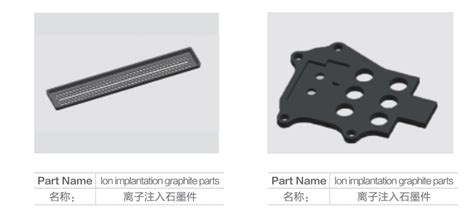 Semiconductor Graphite
