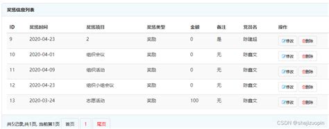 基于ssm的学生党员信息管理系统的设计与实现 Csdn博客