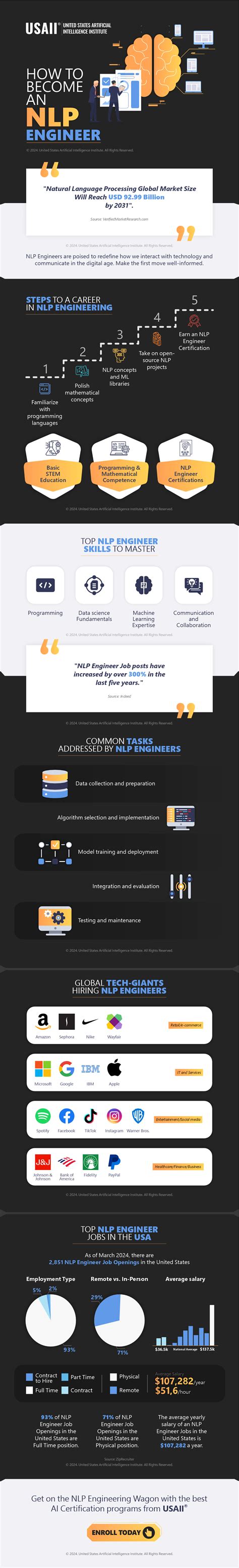 How To Become An Nlp Engineer Infographic