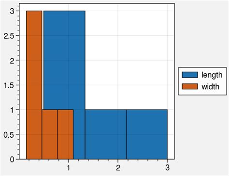 Duplicated Legends When Plotting Hist Of Dataframe · Issue 277 · Proplot Devproplot · Github