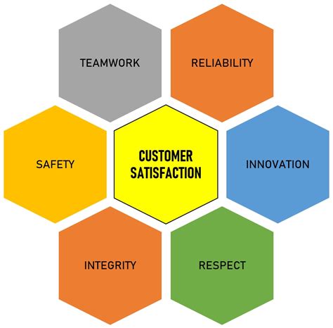 Controlx Engineering Inc Your Engineering Design And Consultancy Partner