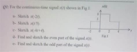 Solved I Hope To Solve The Question The Subject Of Signals Chegg Com