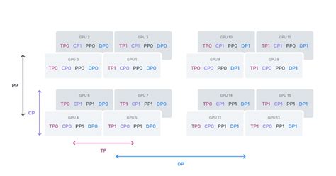 Hugging Face Has Published The Ultra Scale Playbook Training Llms On Gpu Clusters An Open