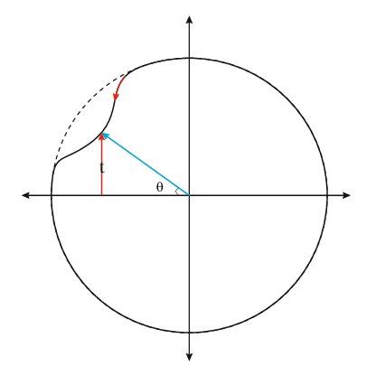 Each Mass Can Be Considered Equivalent To A Length In Space And Time Download Scientific