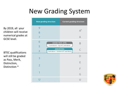 Year 9 Options Assembly Monday 5th March Ppt Download