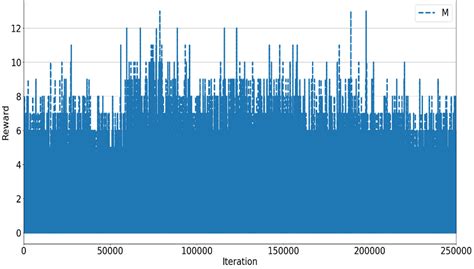 Tensorflow Why Is Ddpg Not Learning And It Does Not Converge