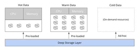 Apache® Druid Wins Best Big Data Product In The 2023 Bigdatawire Readers Choice Awards Plato
