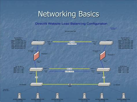 ppt networking basics powerpoint presentation free download id 24805