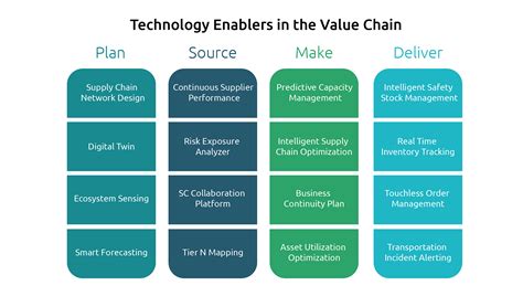Creating Resilient Supply Chains Capgemini Usa Invent