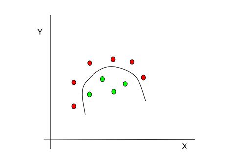 Linear Regression To Gpt In Seven Steps Towards Data Science