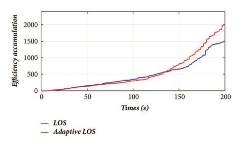 A snake like robot follows the sine curve path y sin π x controlled Download Scientific