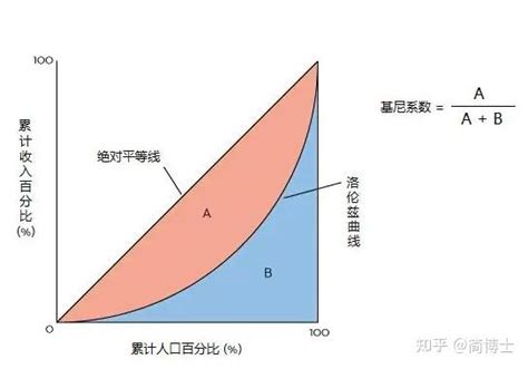 基尼指数在机器学习中的奥秘 知乎