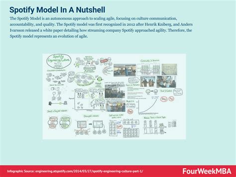 Who Owns Spotify Fourweekmba