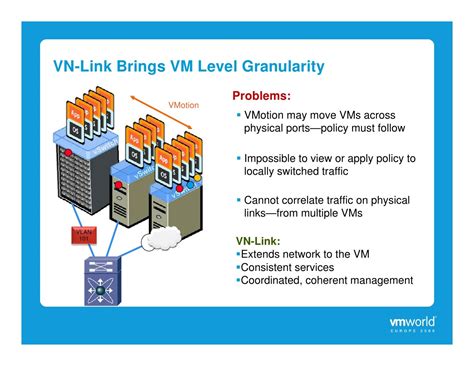 cisco nexus 1000v