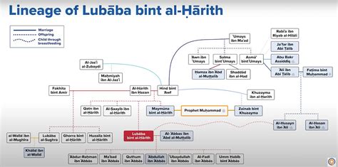 Abdullah Ibn Masood Ra A Mighty Legacy Of Quran By Fitriana Nur