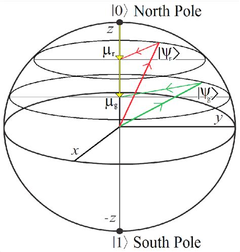 figure 1 from quantum edge detection for image segmentation in optical