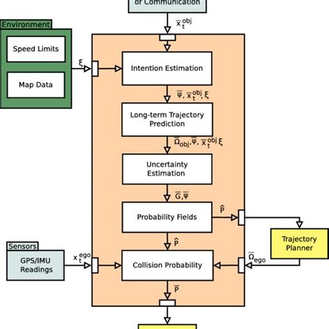 An Overview Showing The Proposed System Its Inputs And Outputs Download Scientific Diagram