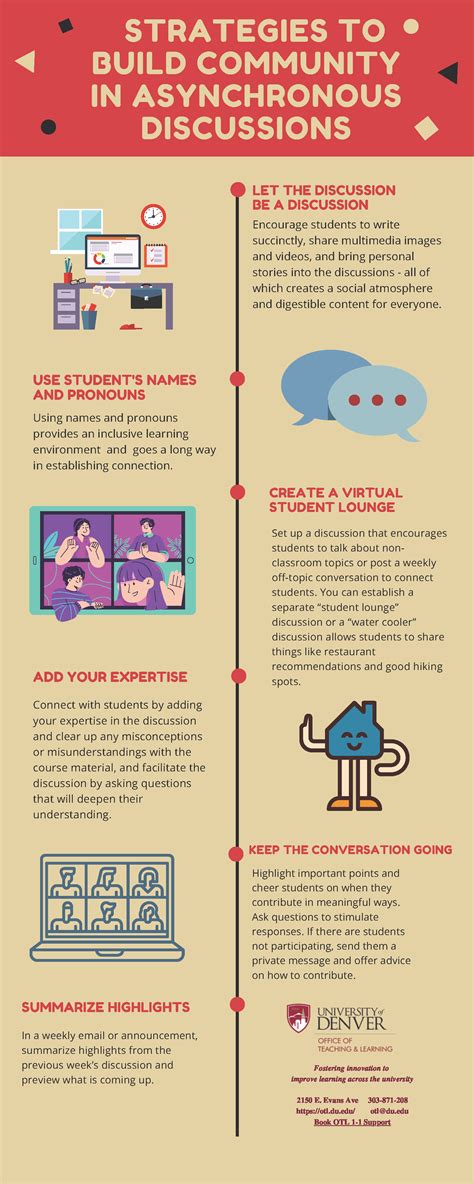Community From A Distance How To Create A Vital Asynchronous Classroom Office Of Teaching