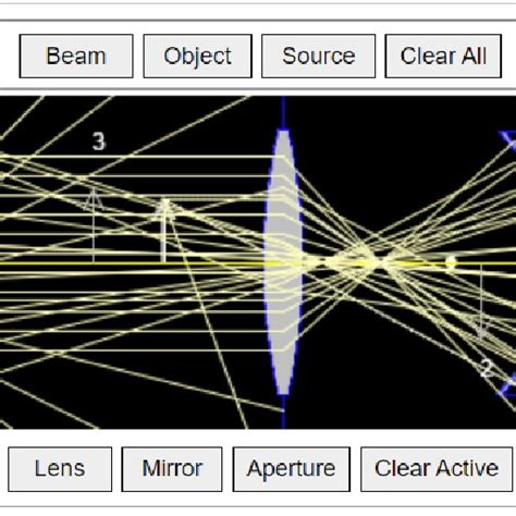 An Example Of The Simulation From The Open Source Physics Project Download Scientific Diagram
