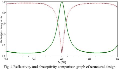 Figure 1 From Perfect Metamaterial Absorber For K Band Application Semantic Scholar