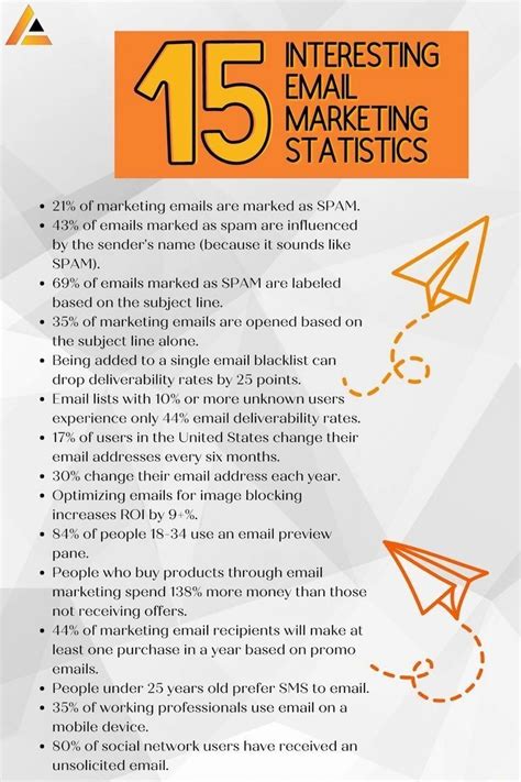 Karan Jaiswal On Linkedin Digitalmarketing Socialmediastrategy Emailcampaigns Businessgrowth