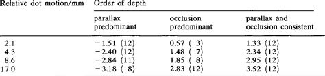 Figure 1 From Dynamic Occlusion And Motion Parallax In Depth Perception Semantic Scholar