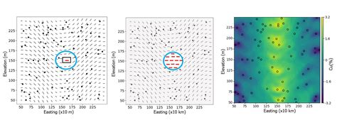 Locally Varying Anisotropy