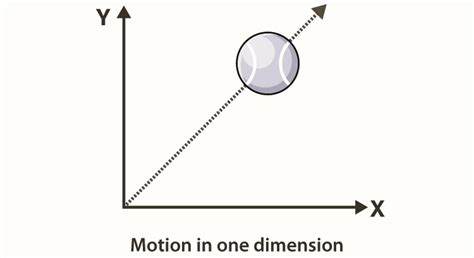 Projectile Motion Definition Formula Examples Concepts Video And