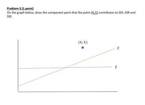 problem 3 1 ﻿point on the graph below draw the