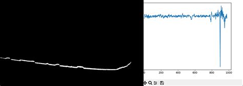 How To Extract Laser Line Equation Of Points Python Opencv