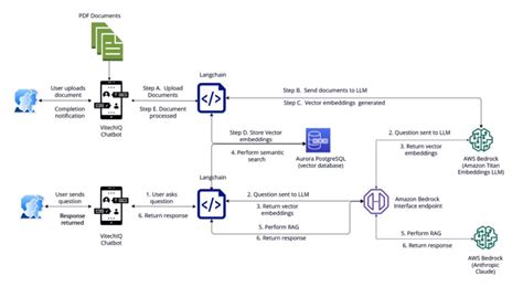AWS Machine Learning Blog