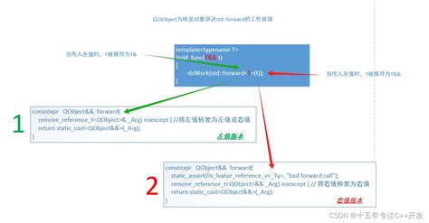 c 之std forward 完美转发 csdn博客