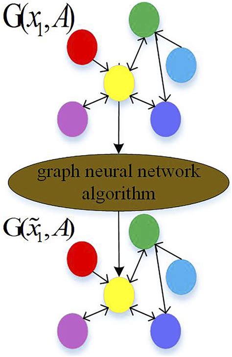 Graph Of The Neural Network Algorithm Process Download Scientific Diagram