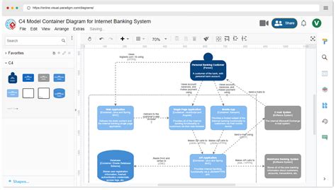 Unveiling The Power Of C4 Model Simplifying Software Architecture
