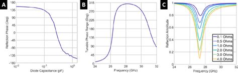 Figure 11 From Index Modulated Metasurface Transceiver Design Using Reconfigurable Intelligent