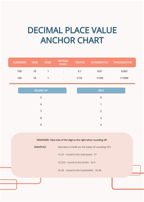 Free Rounding Decimal Place Value Chart Template To Edit Online
