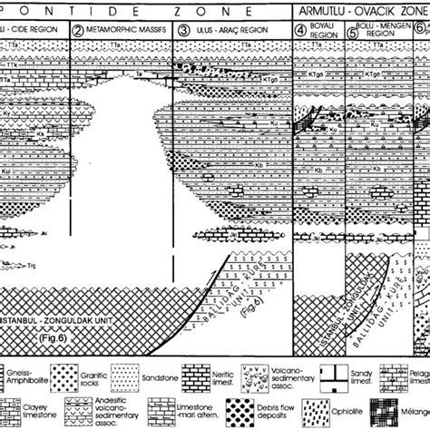 Stratigraphic Correlation Chart Showing The Typical Successions Download Scientific Diagram