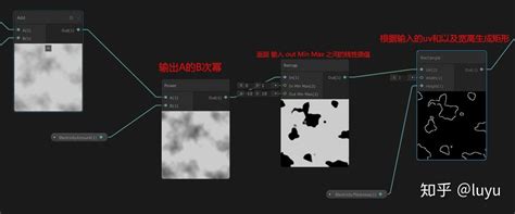 unity shadergraph—实现电流效果 知乎