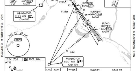 How An Instrument Landing System Works Album On Imgur