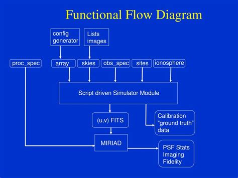 Ppt The Haystack Skalofar Performance Simulator Powerpoint Presentation Id6322463