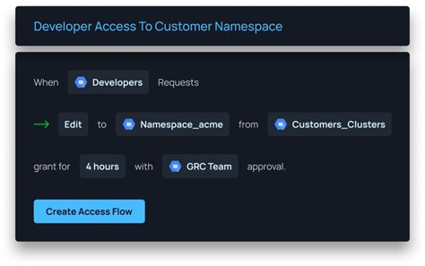 Automating Least Privilege Access Apono